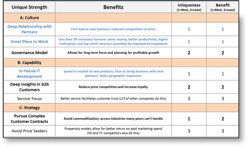 What’s Your Unique Advantage? - David Rogers on Digital