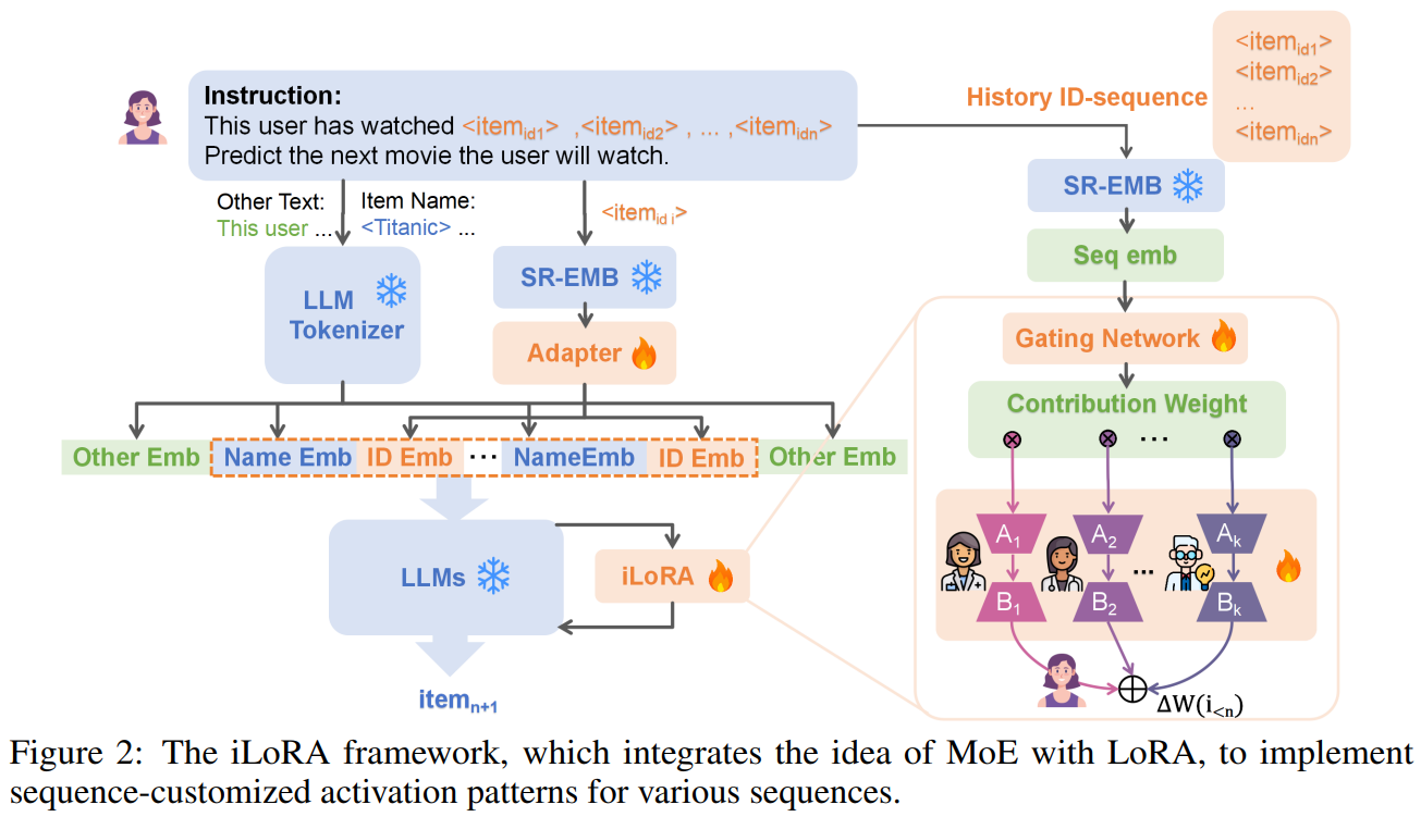 Systematic Review of Graph RAG, A Comprehensive Study of LLMs in Dense ...
