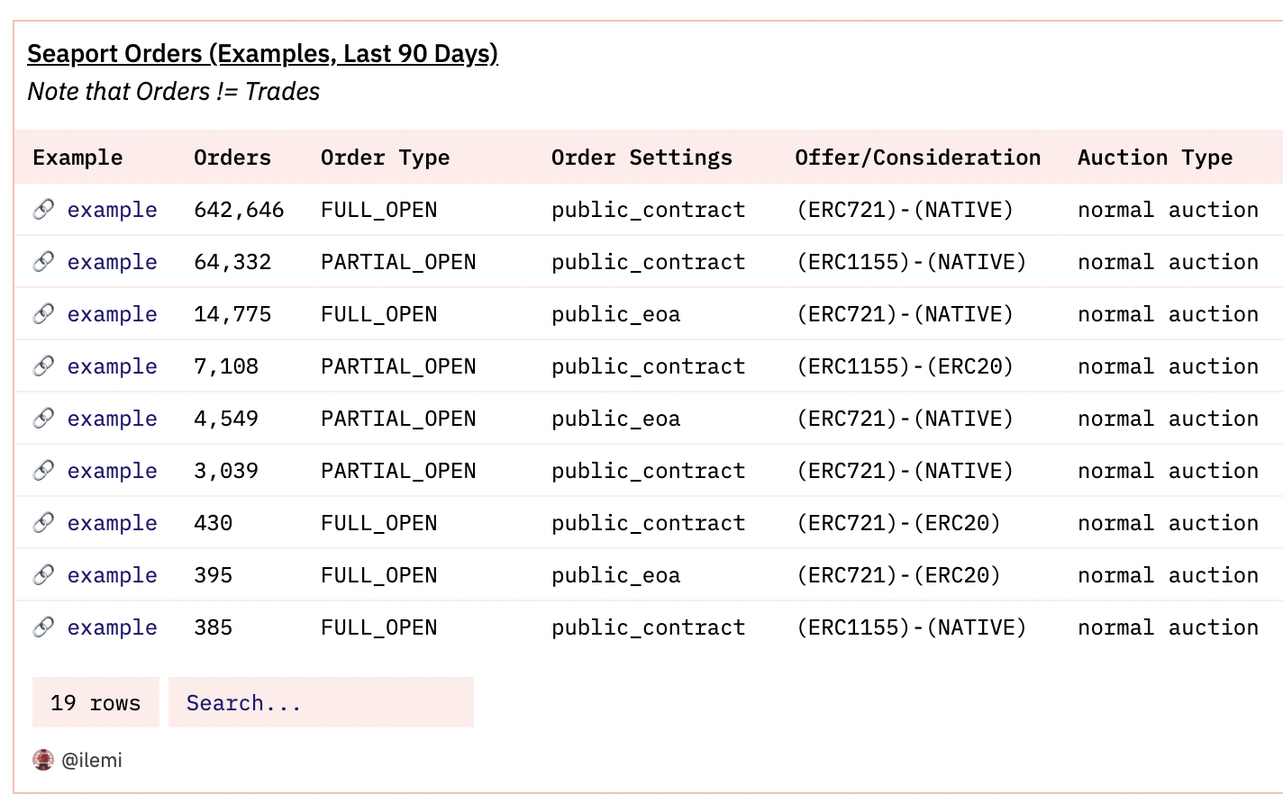Navigating the Structure of Seaport (Opensea)