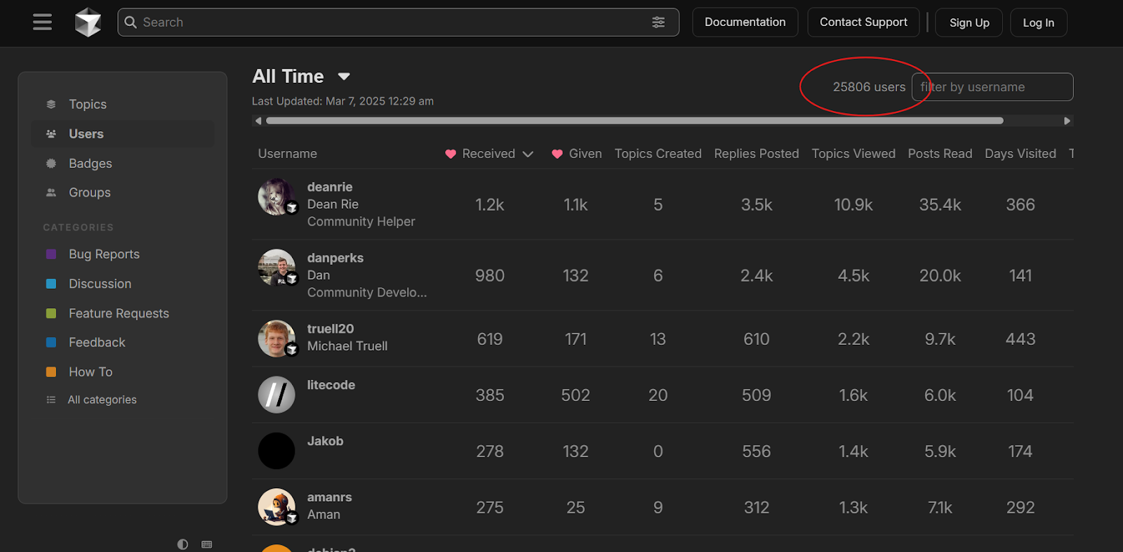 Cursor: $1M to $100M ARR in 12 Months - by The Startup Guy