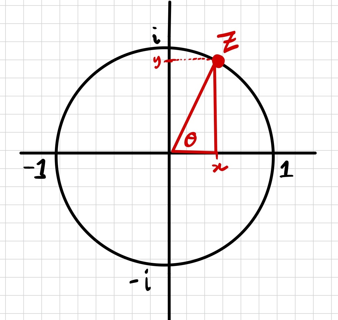 Why Use Radians? - by Kyne Santos - The Math Queen Digest