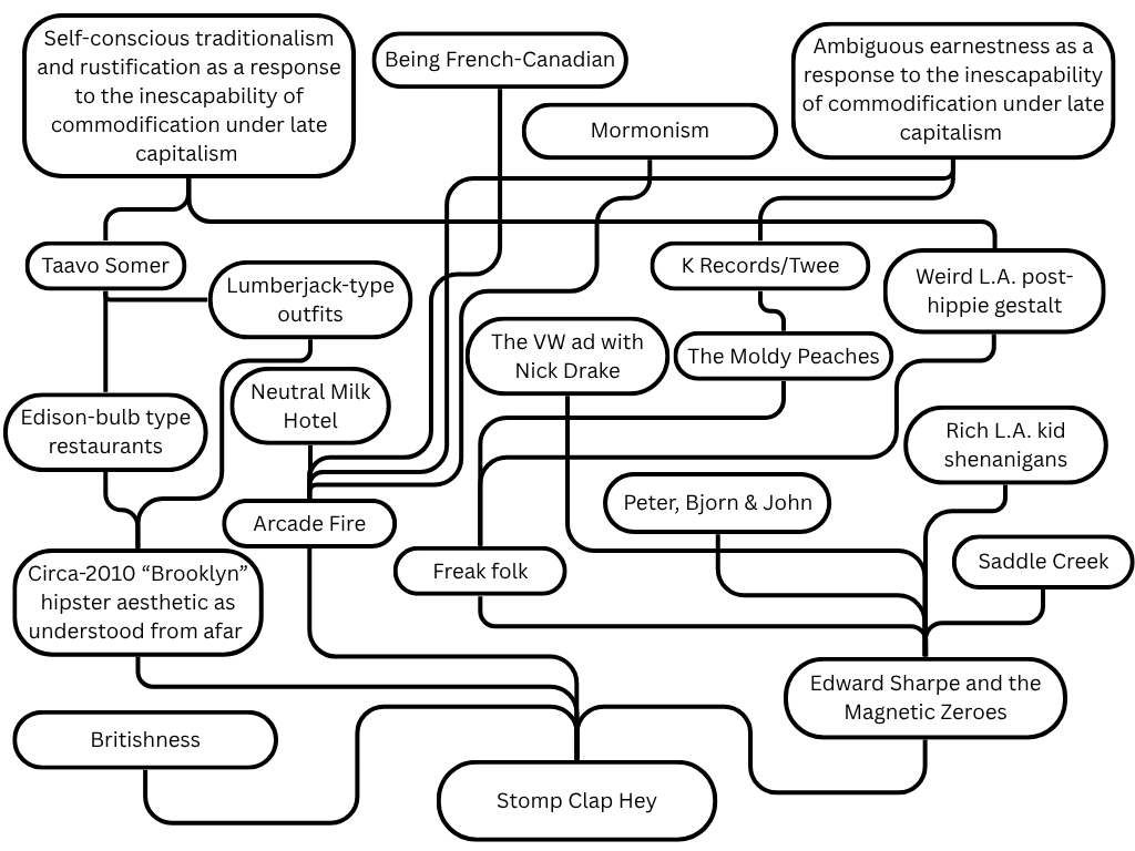 Who is Elara Voss? - by Max Read - Read Max