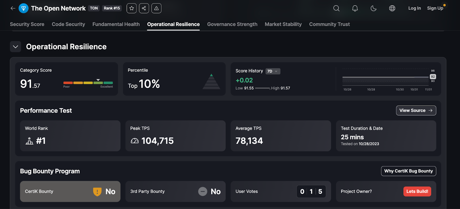 TON 生態新玩法，還有哪些空投機會可以參與 ? Hamster Kombat, Catizen, Pixelverse 小遊戲教學 - 每日幣研