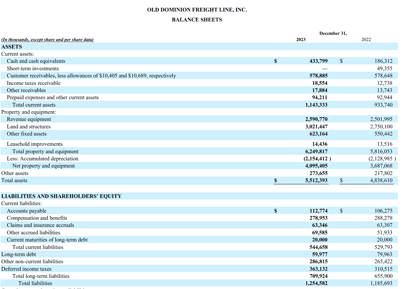 How to Analyze an Annual Report (10-K)