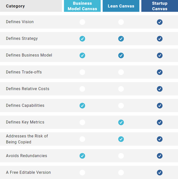 Business Model Canvas Examples: Google Maps, Airbnb, Uber