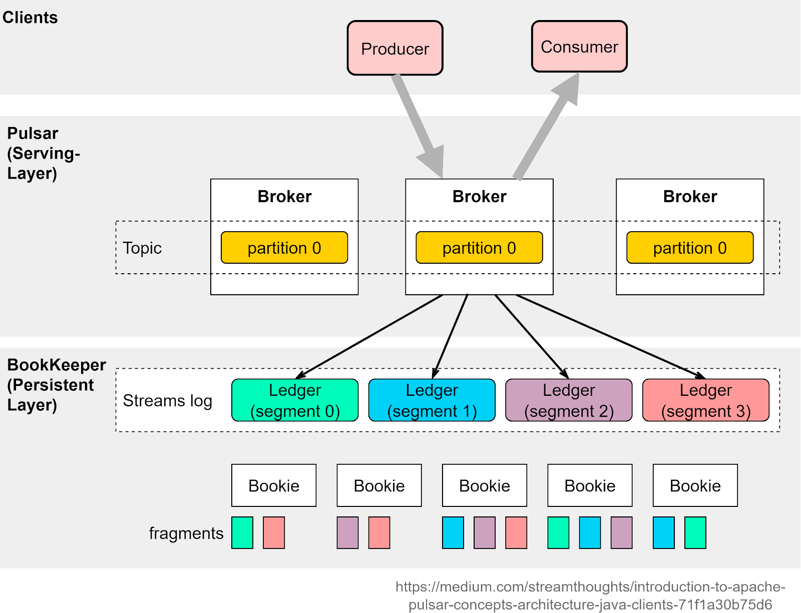 Why Do We Need a Message Queue? - ByteByteGo Newsletter