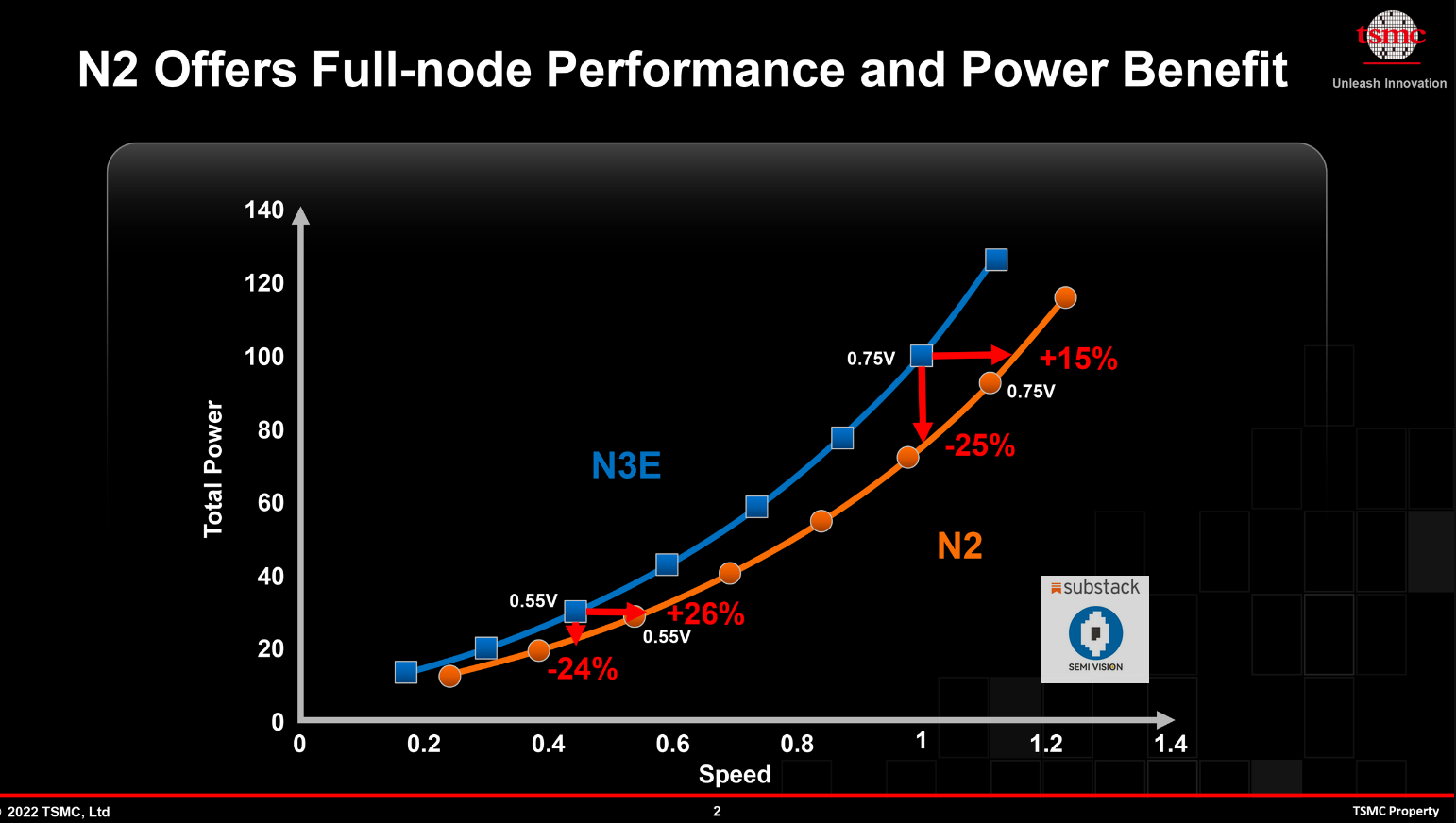 TSMC N3 and N2 Nodes: Shaping the Next Era of Chip Manufacturing
