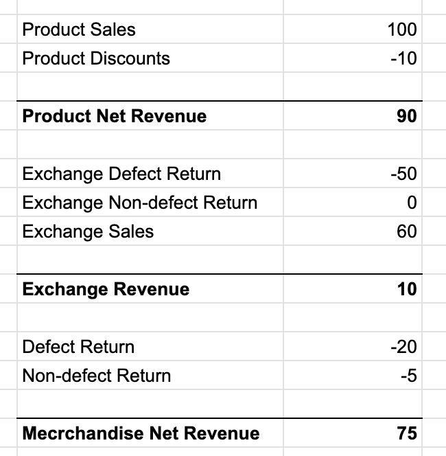 What is Adjusted Gross Margin? - by Agus Velazquez
