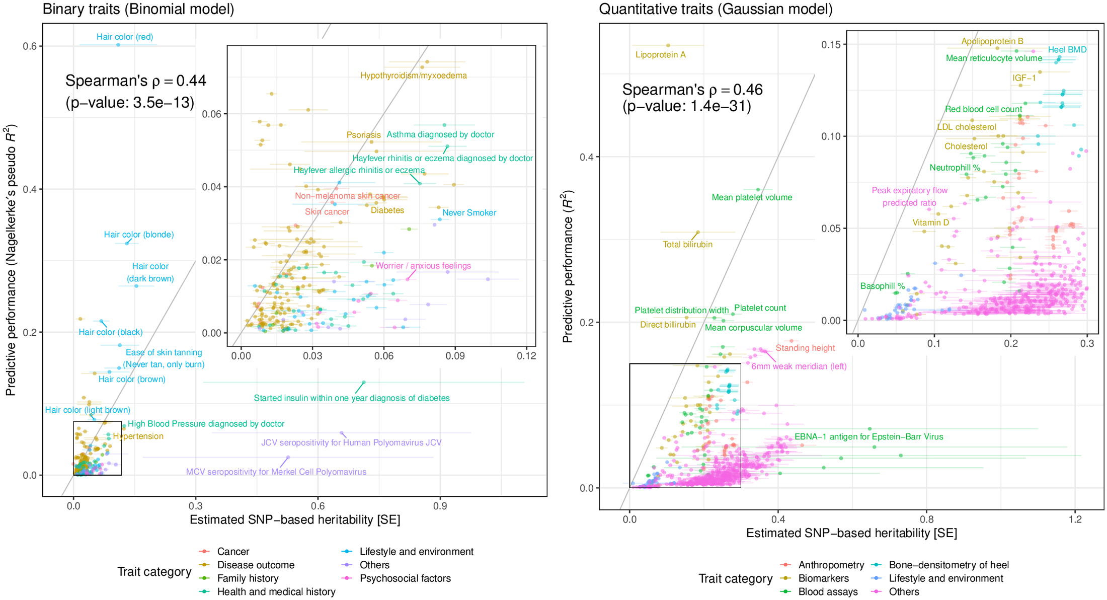 Genomic prediction of IQ is modern snake oil