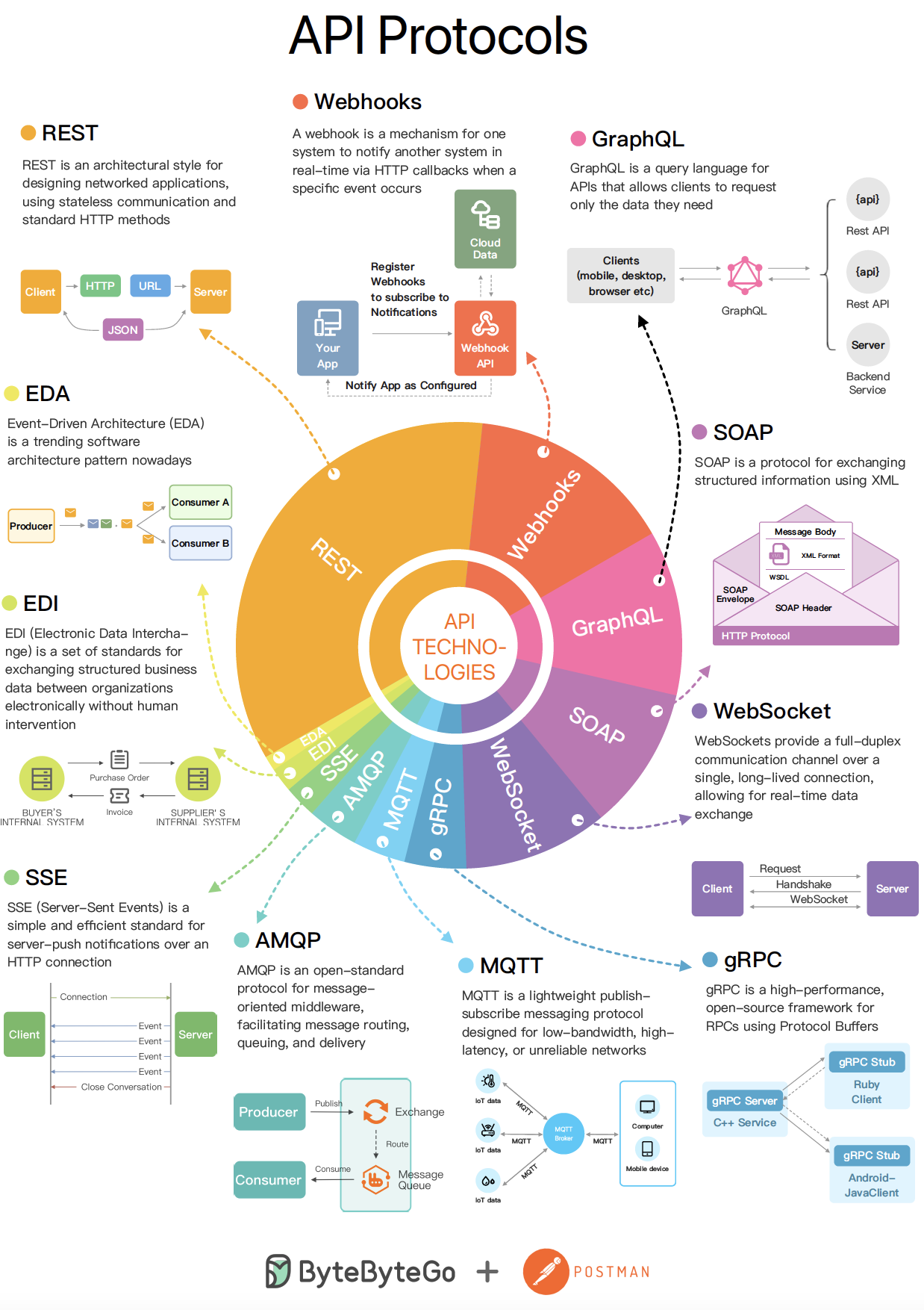 Ep88 Linux Boot Process Explained Bytebytego Newsletter
