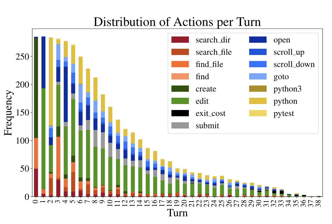 How do AI software engineering agents work?