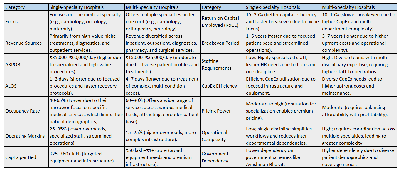 Understanding the Hospital Sector (Part 2): The Structures & Models