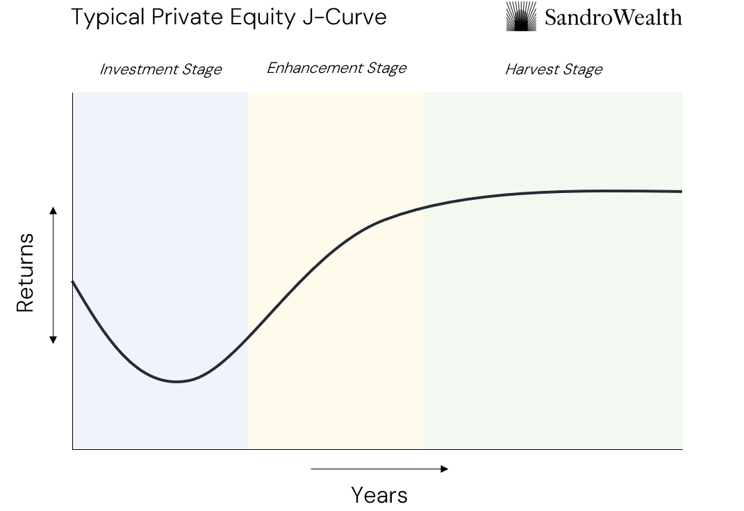 Institutional Results, Individual Access: Private Equity with Neuberger Berman