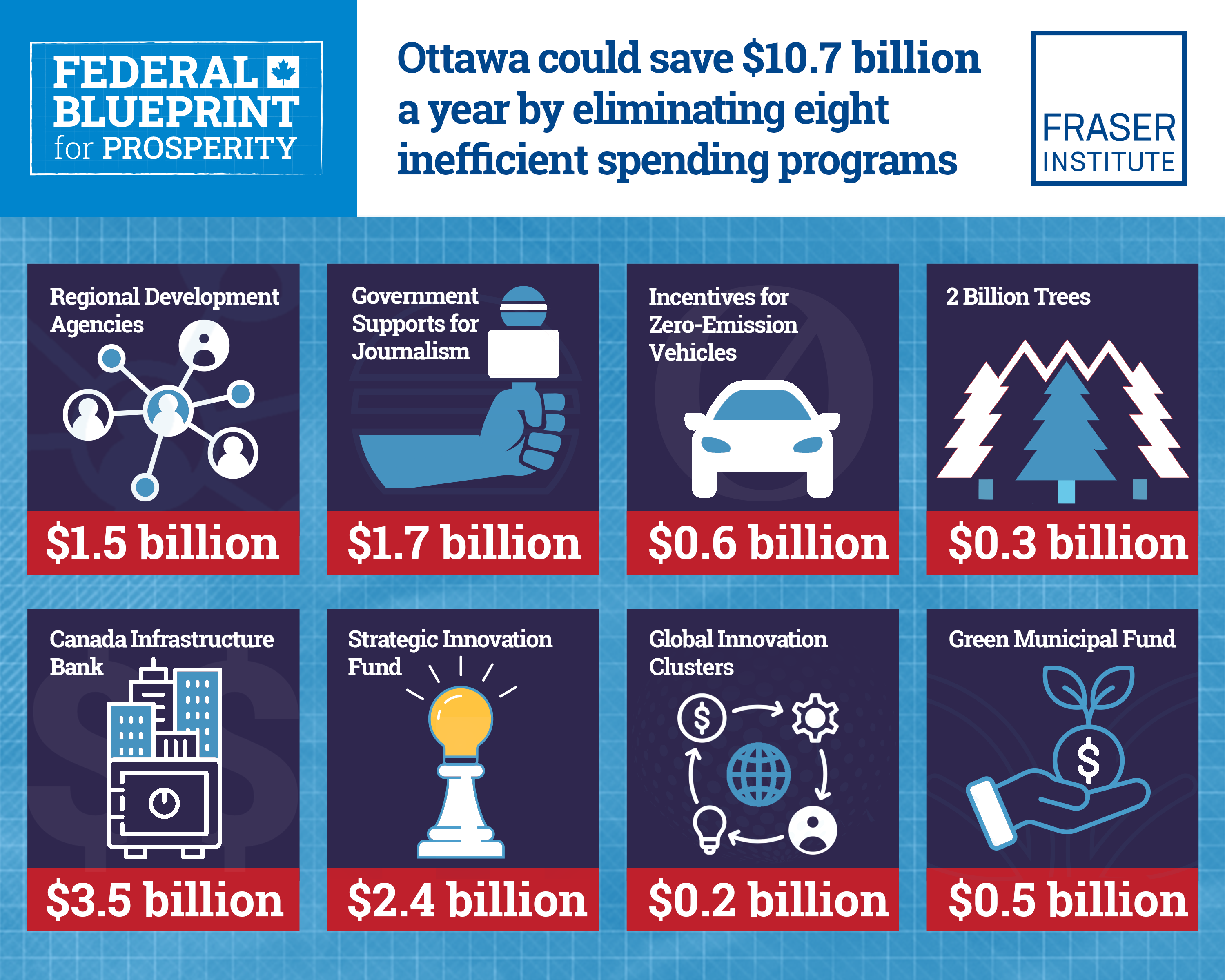 Pragmatic Canadian on Substack: "Want to save $10.7 billion in Canada without breaking a sweat ...