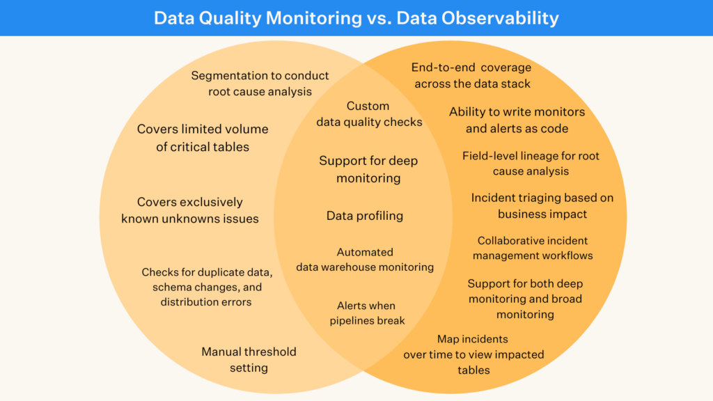 Evaluating Data Observability Tools: A Comprehensive Guide