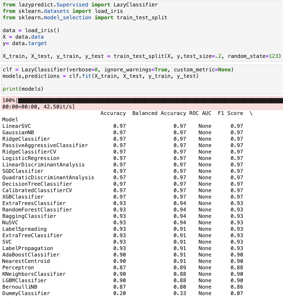 TrAIn Differently: Do We Need Reinforcement Learning with Human Feedback (RLHF)?