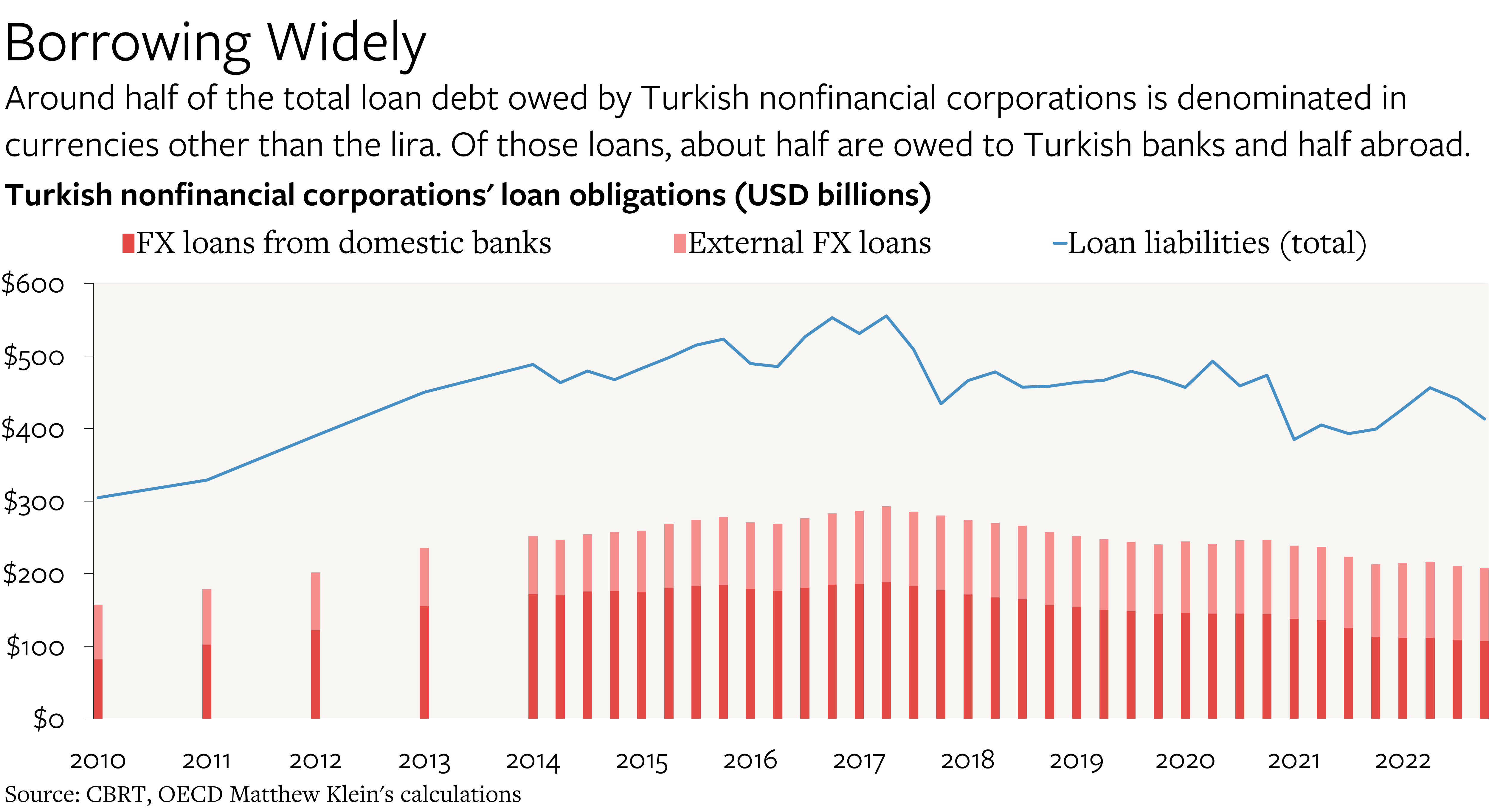 Türkiye's Incredible Balancing Act - by Matthew C. Klein