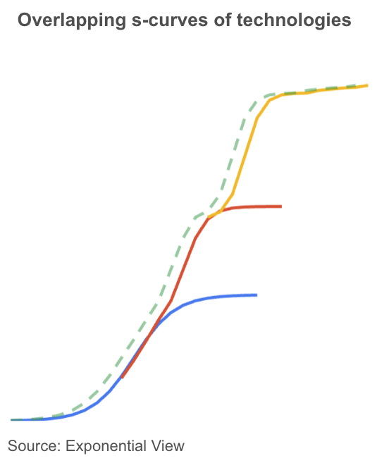 🧠 AI’s $100bn question: The scaling ceiling