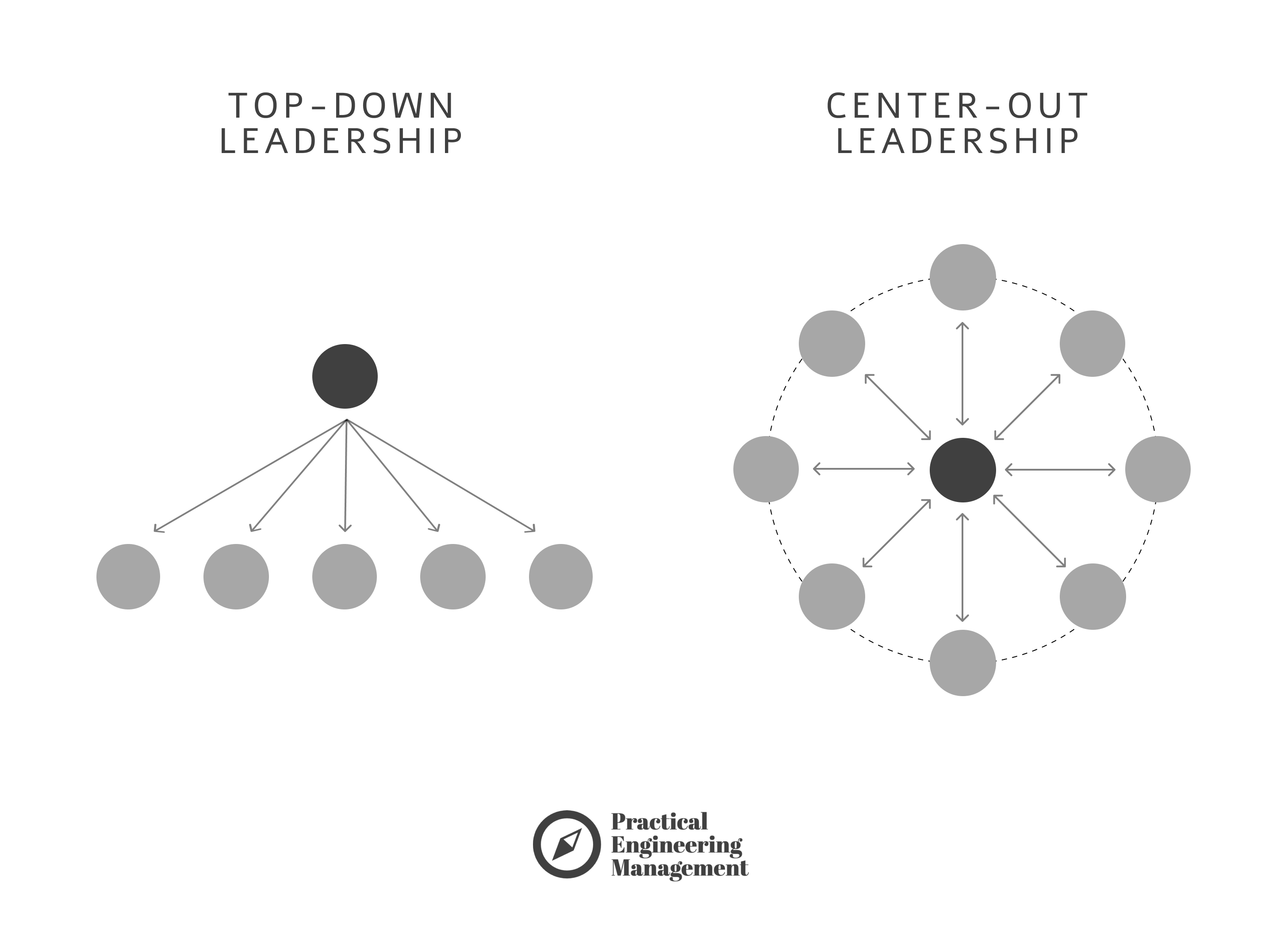 Top-down Leadership vs Center-out Leadership