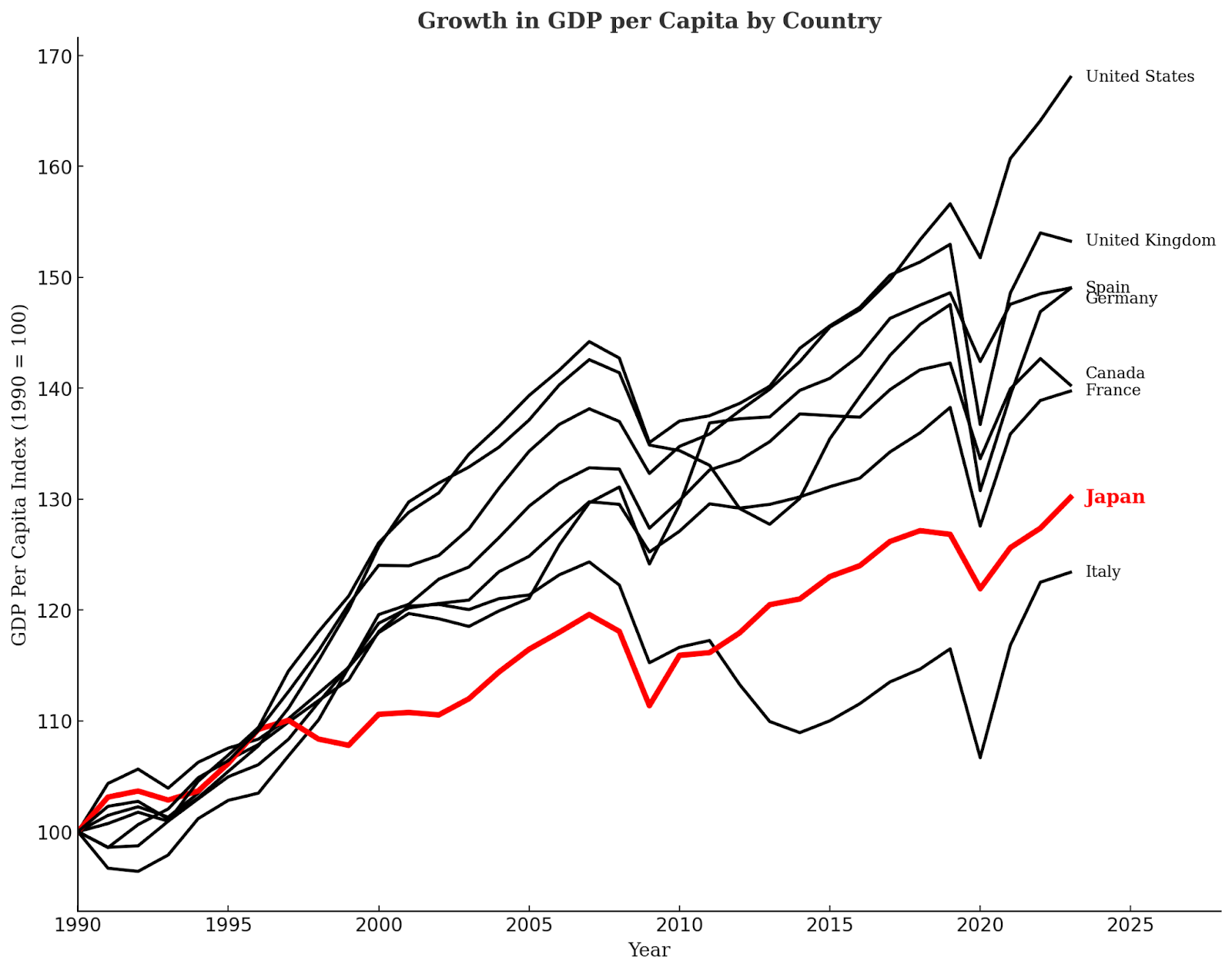 Why Japan Succeeds Despite Stagnation