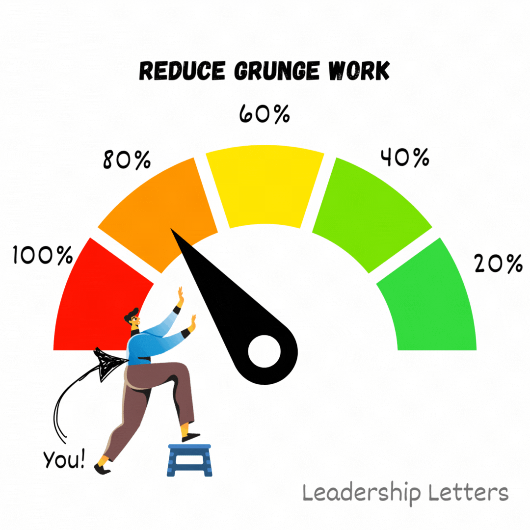 Not Sure What’s Killing Your Team’s Productivity?