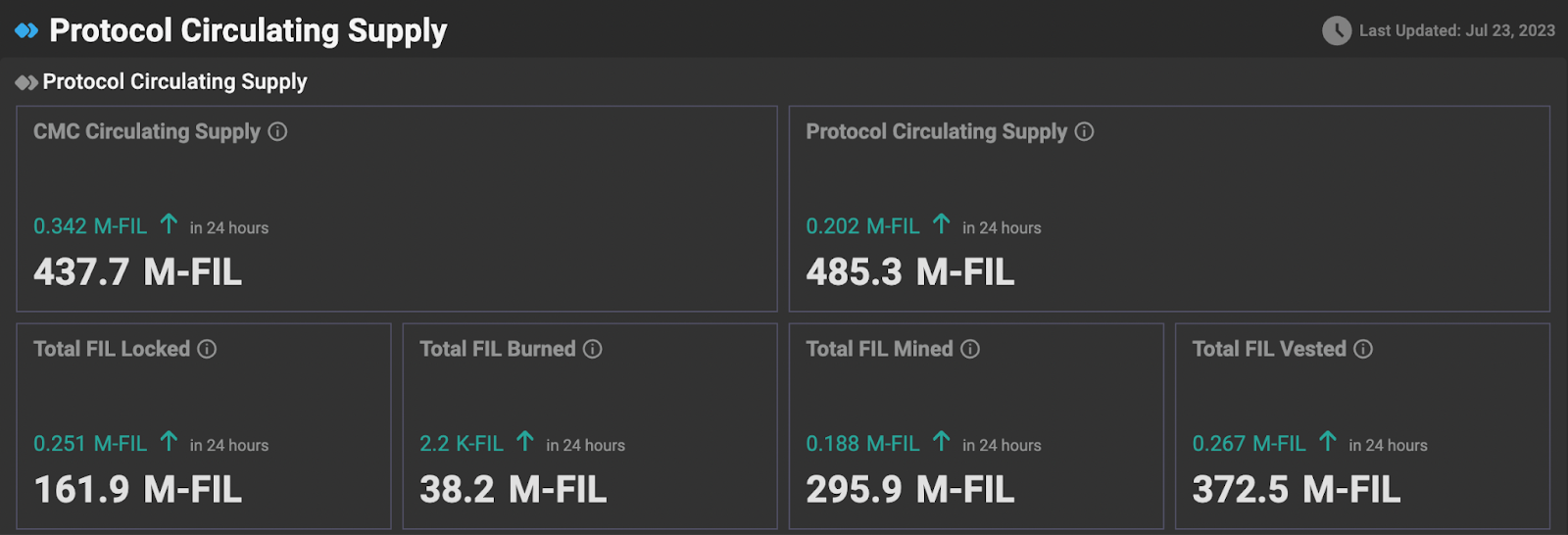 FIL 幣介紹｜Filecoin 是什麼？去中心化儲存介紹｜購買教學 - 每日幣研