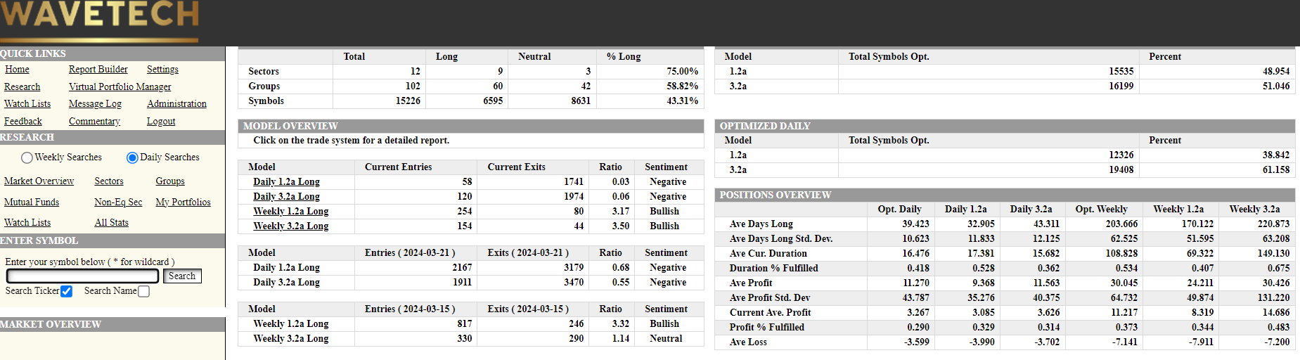 WaveTech Signals Selloff - The Kendall Report