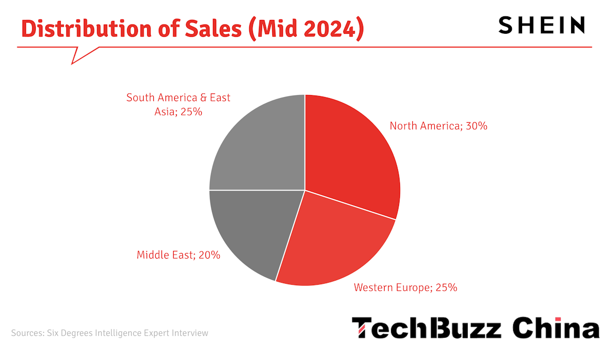 Shein 2024 update – Part 1: global growth, logistics, assortment and ...
