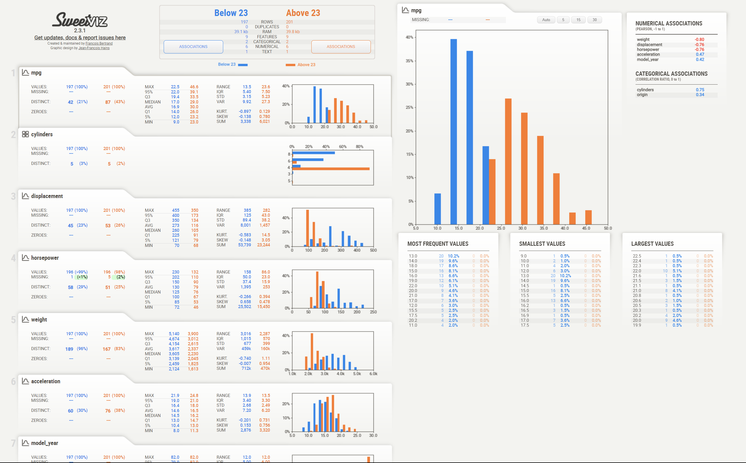 Top Automated EDA Python Packages for Efficient Data Analysis