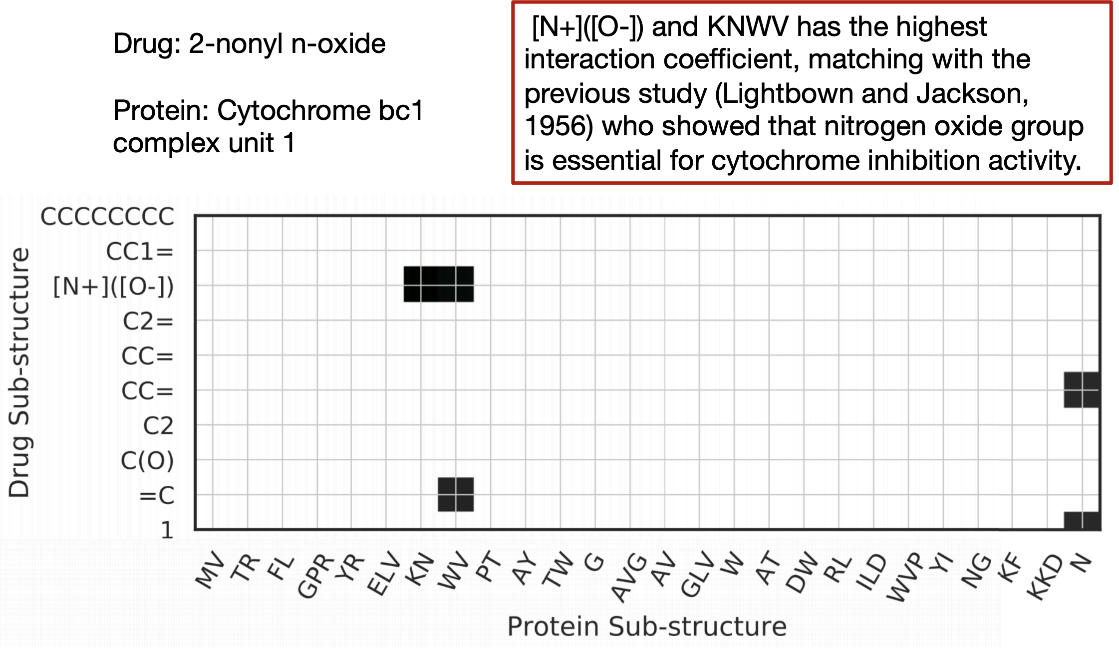 MolTrans: Transformers for Drug-Target Interaction Prediction