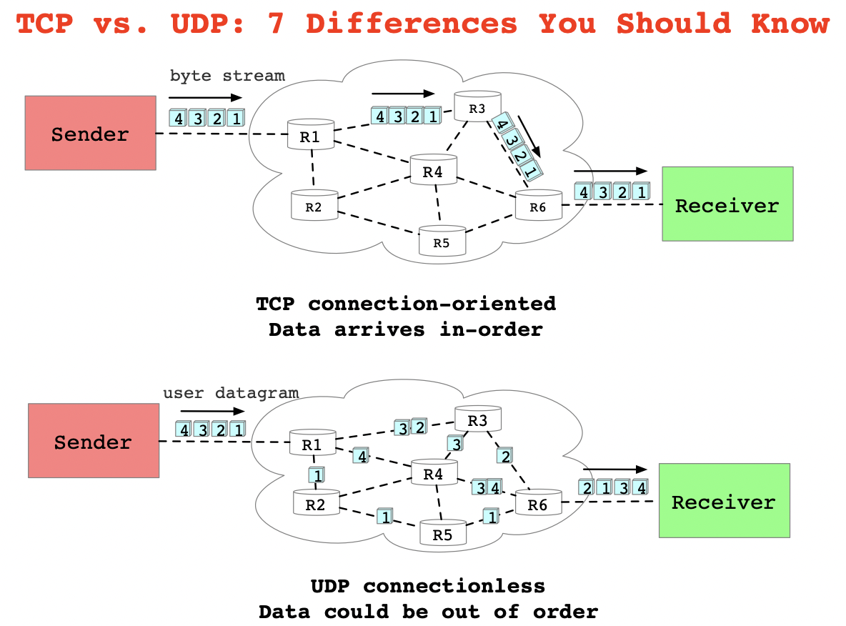 EP54: Cache Systems Every Developer Should Know