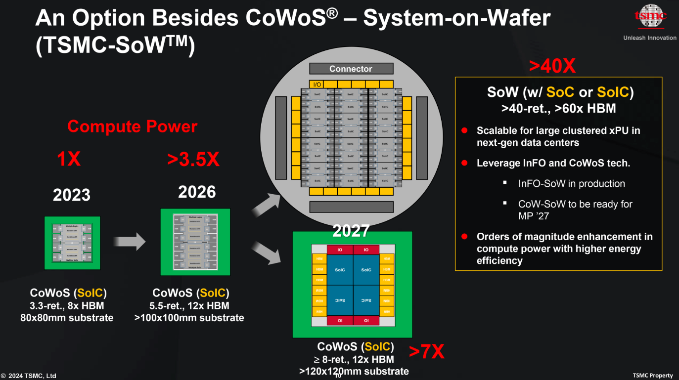 TSMC SoW and Tesla Optimus: Revolutionizing AI Integration and Humanoid ...