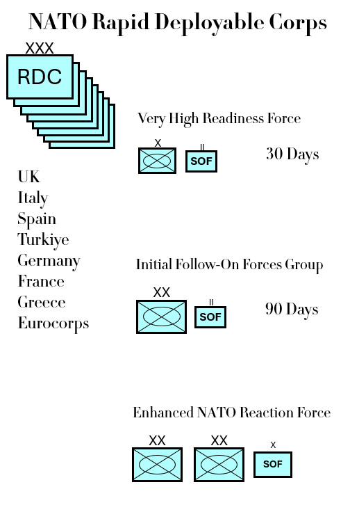 Understanding a Potential War Between NATO and Russia