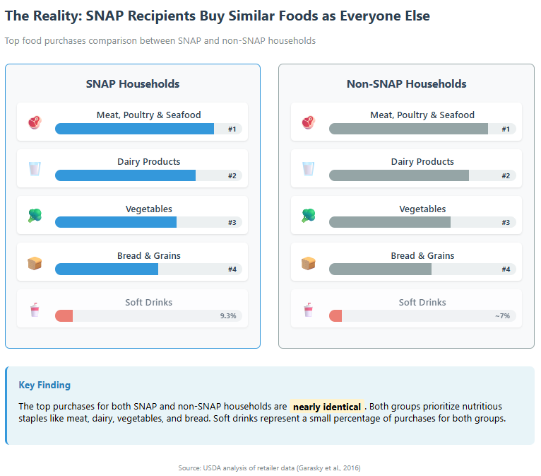 Debunking Five Persistent Myths About SNAP: What the Evidence Actually ...