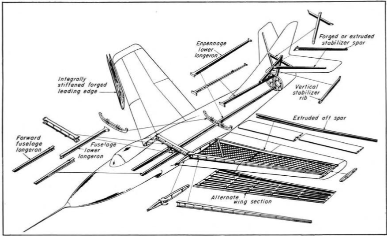 How to Build a 50,000 Ton Forging Press - by Brian Potter