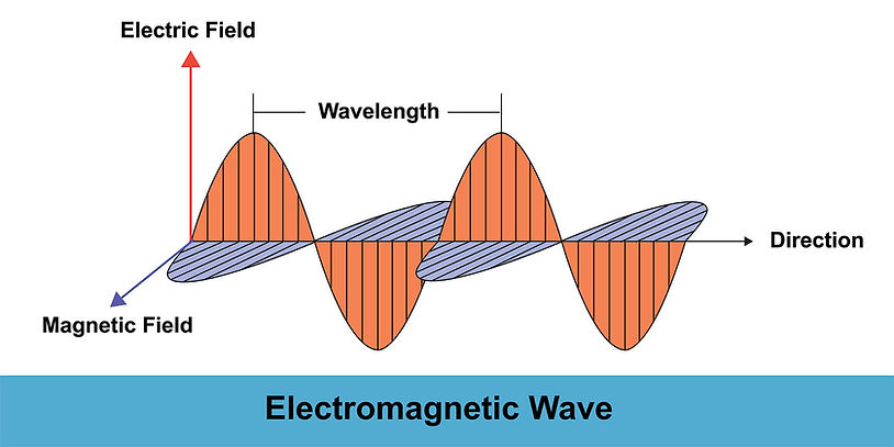 Electromagnetic Radiation Explained - by Tanner Janesky