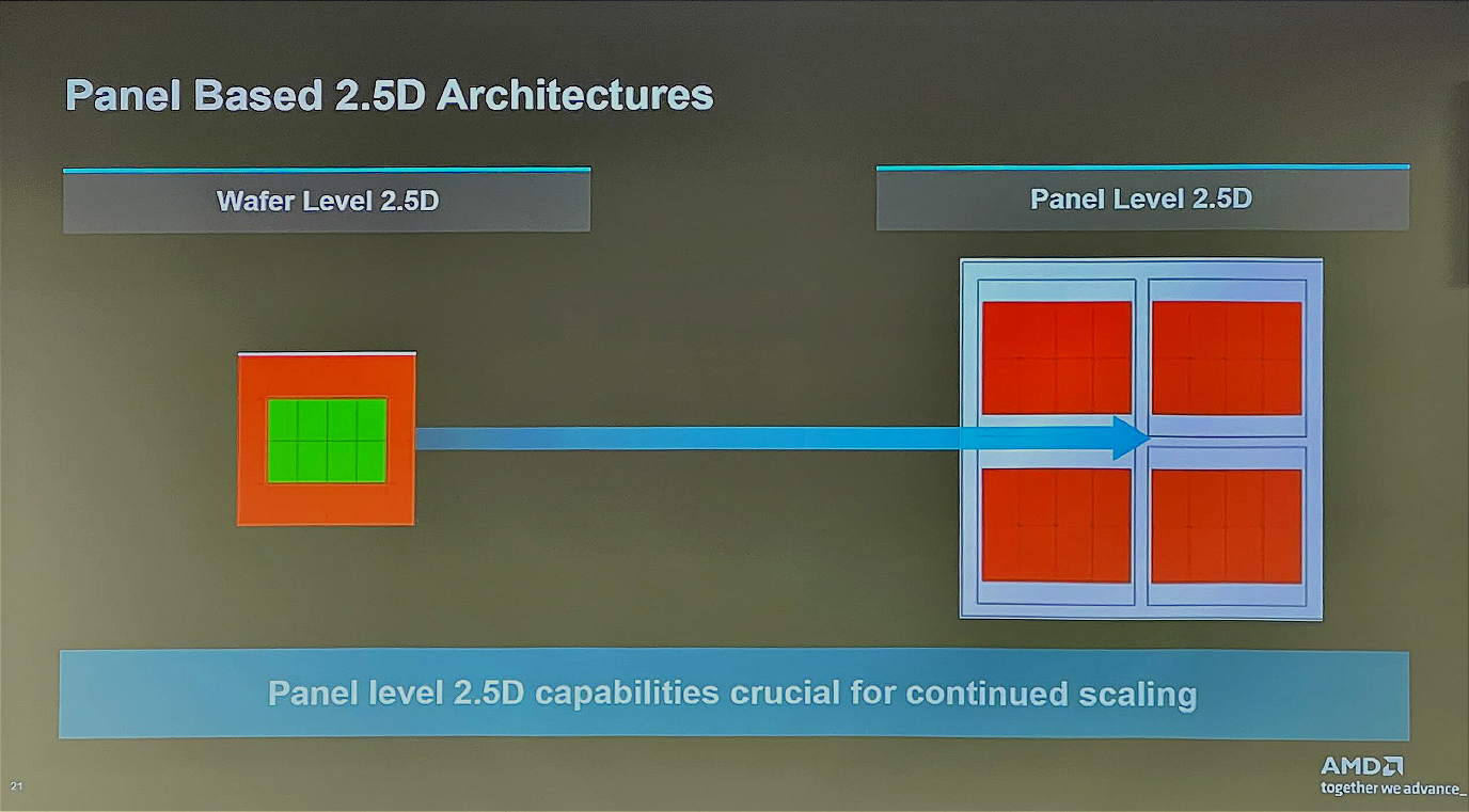 TSMC Next Wave : CoPoS and its Taiwan Supply chain