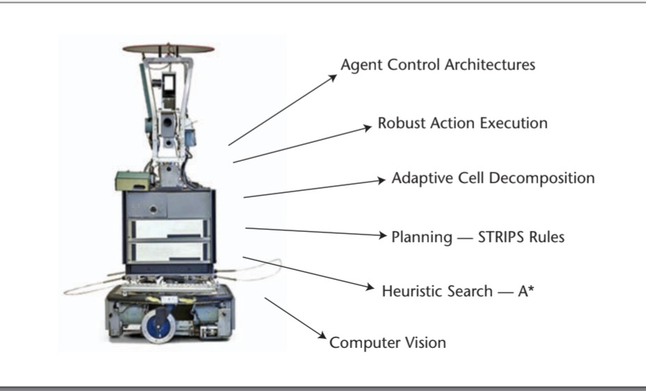 How a "Shakey"ing bot shaped the AI revolution!