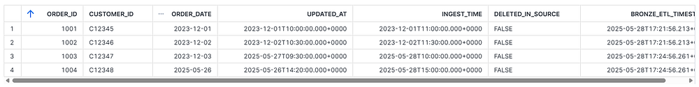 Optimizing Data Pipelines with dbt Incremental Models
