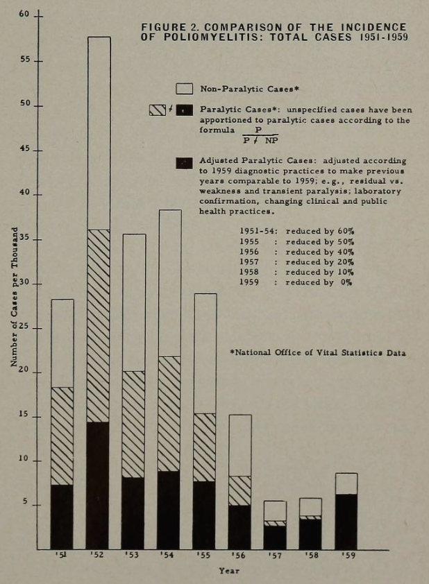 Dismantling the Fact Checker's Claims about Polio