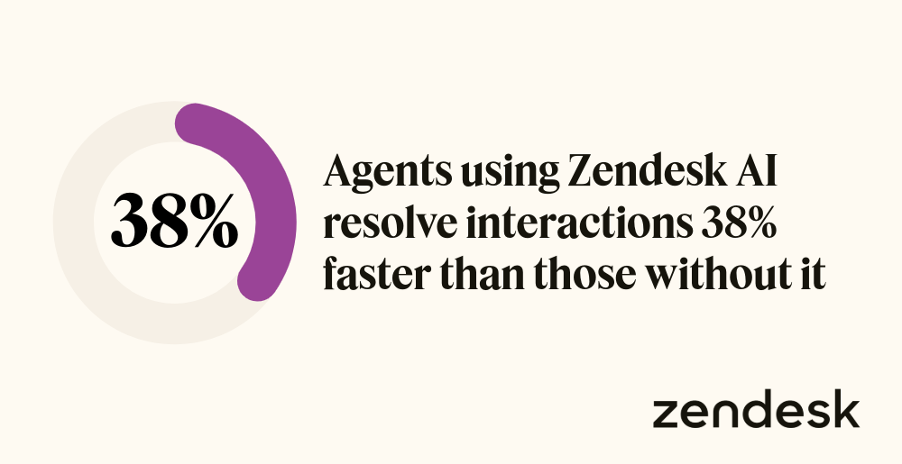 Getting Started with Zendesk AI - by Jeff Adkins