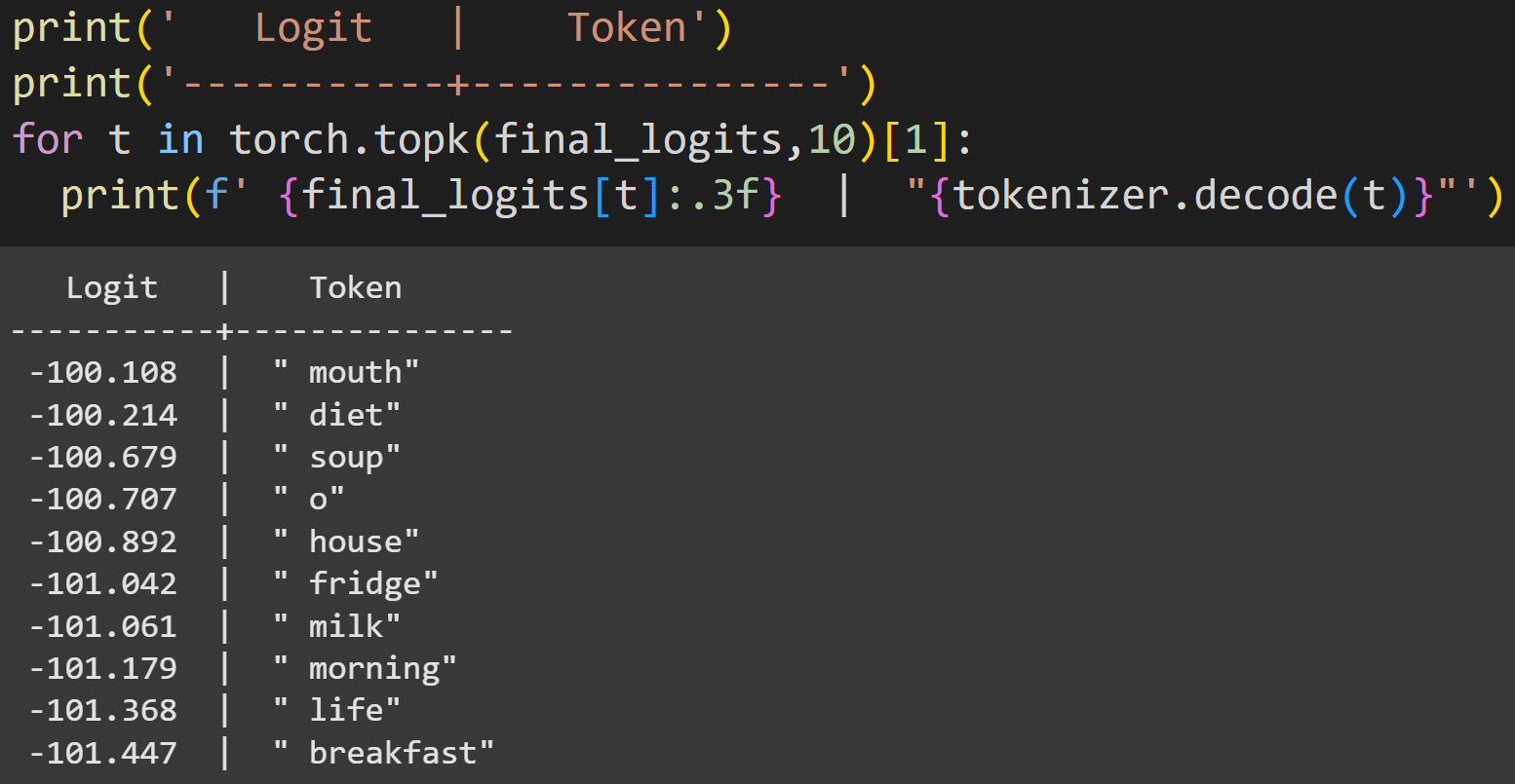LLM breakdown 2/6: Logits and next-token prediction
