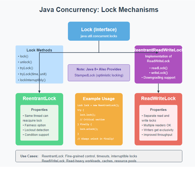Master ReentrantLock in Java with This Simple Example