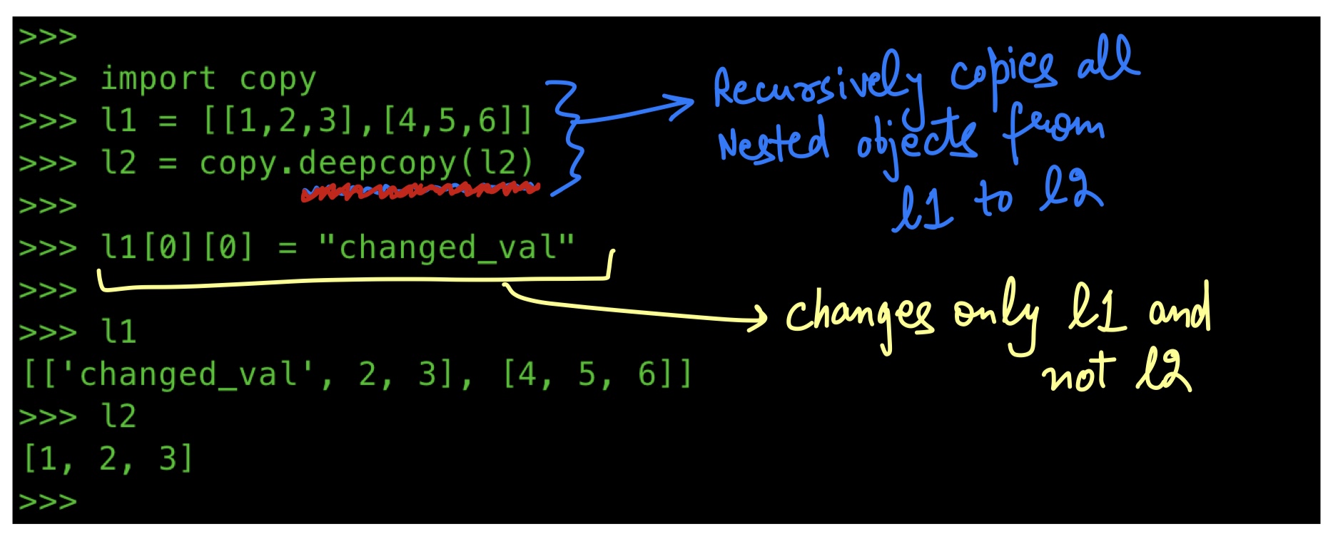 Understanding Shallow Copy and Deep Copy in Python