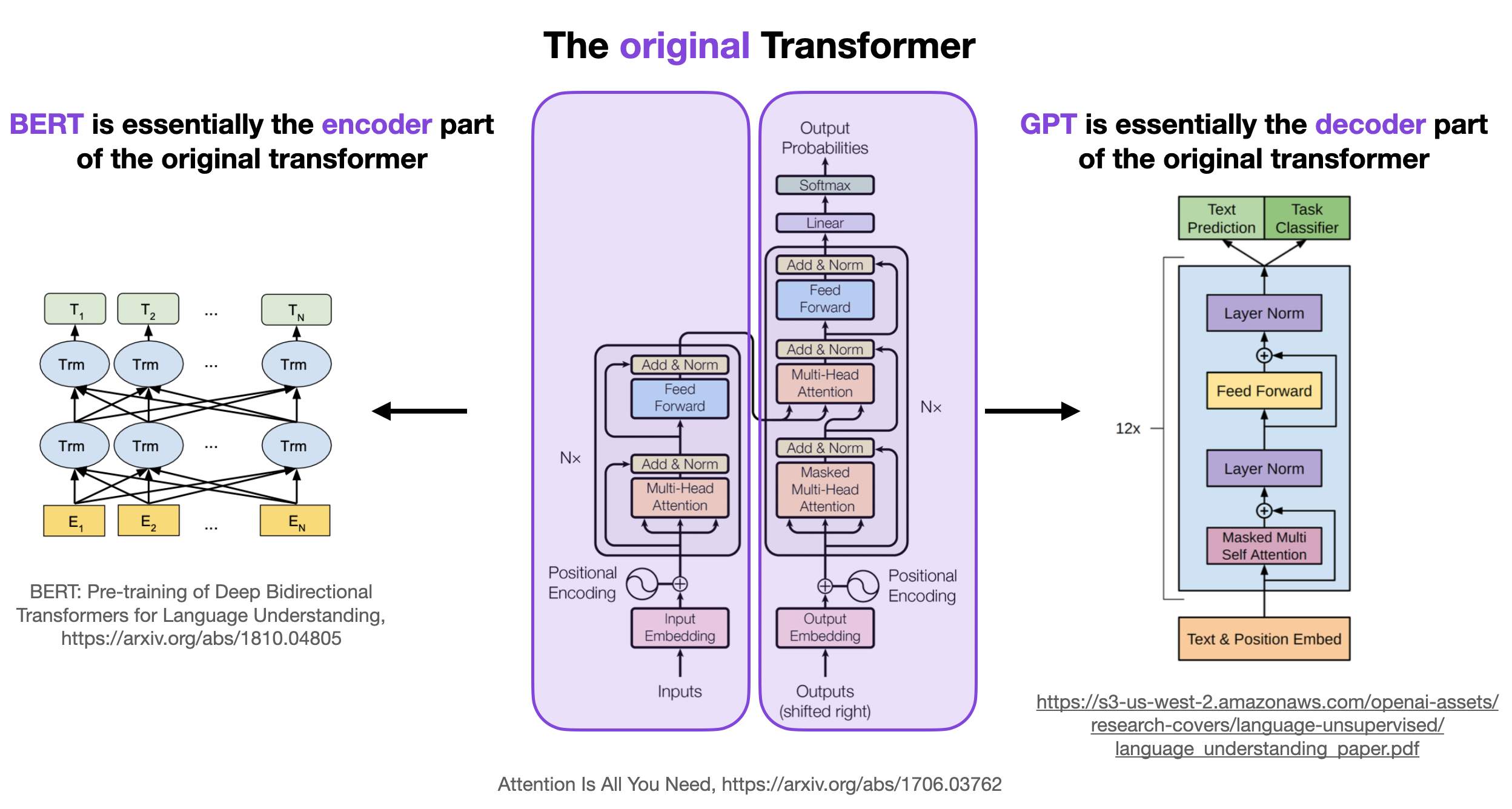 RevAIval of Ideas: From Next-Generation Convolutional Neural Networks to LLMs