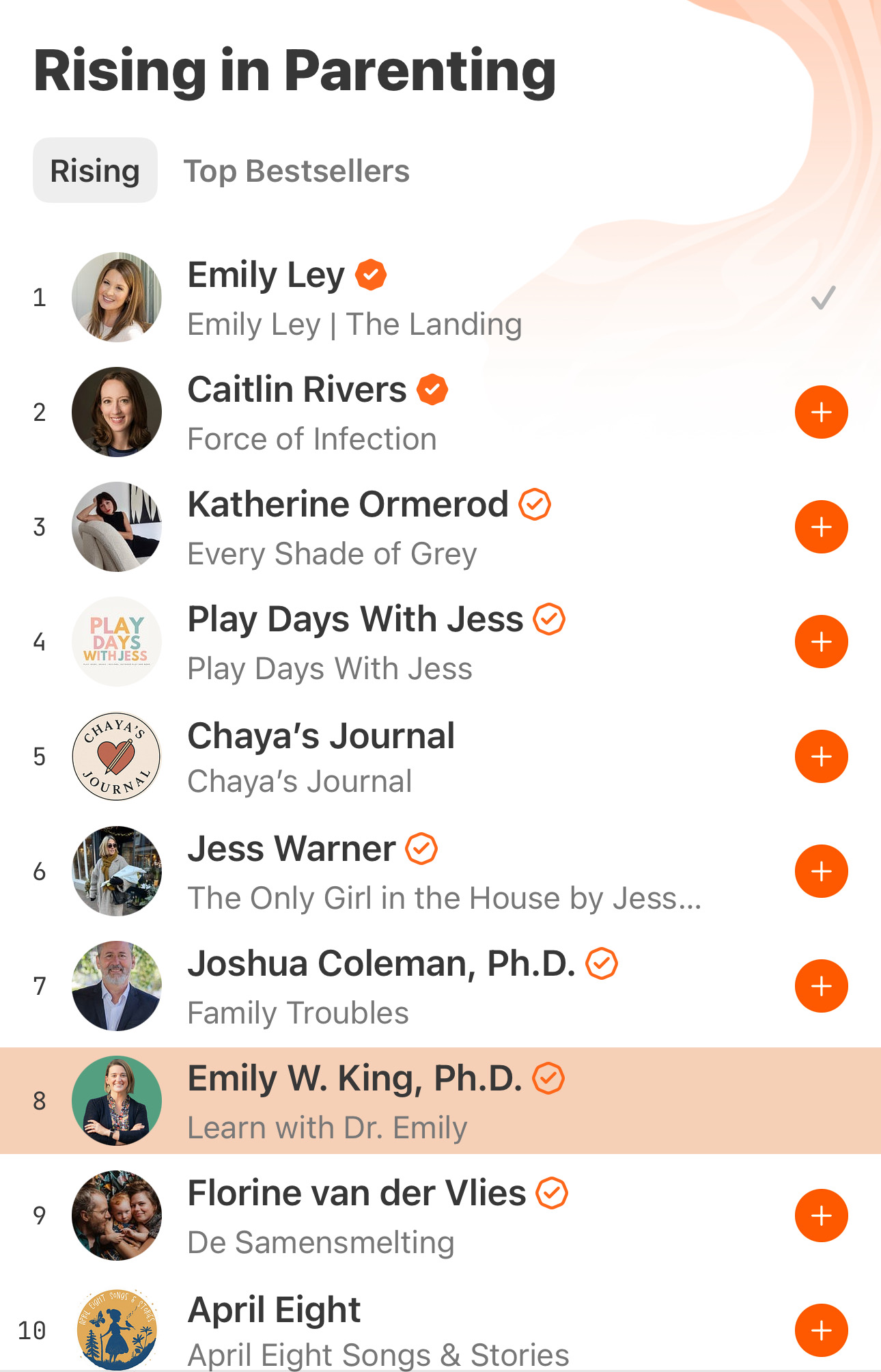 Emily W. King, Ph.D. (@learnwithdremily): "I’ve popped into the TOP 10 of “Rising in Parenting ...