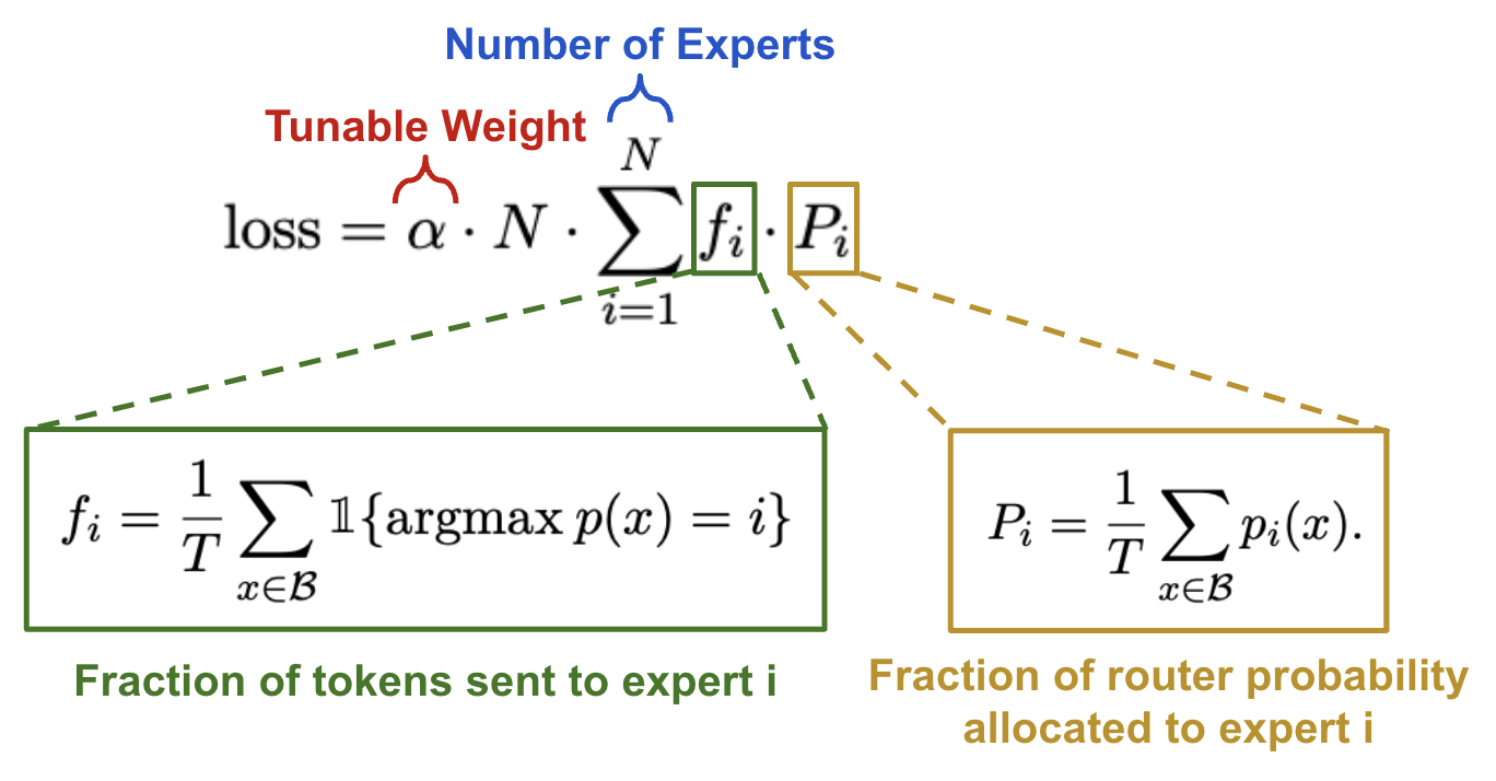 Mixture-of-Experts (MoE): The Birth and Rise of Conditional Computation
