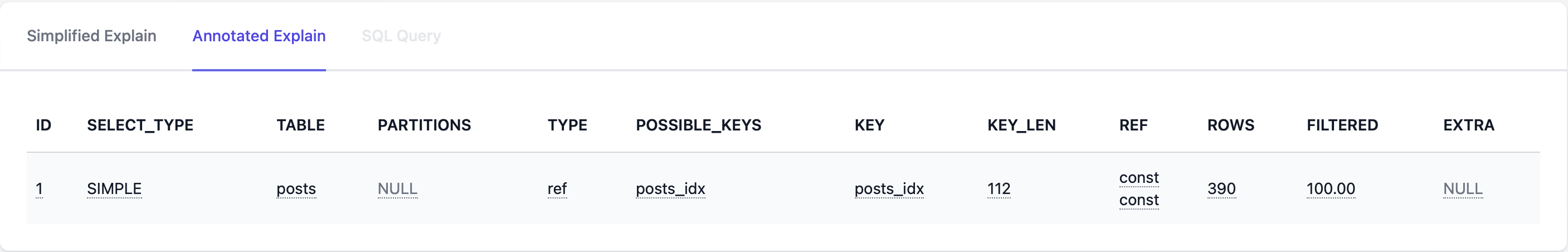 Database Indexing Explained - by Martin Joo