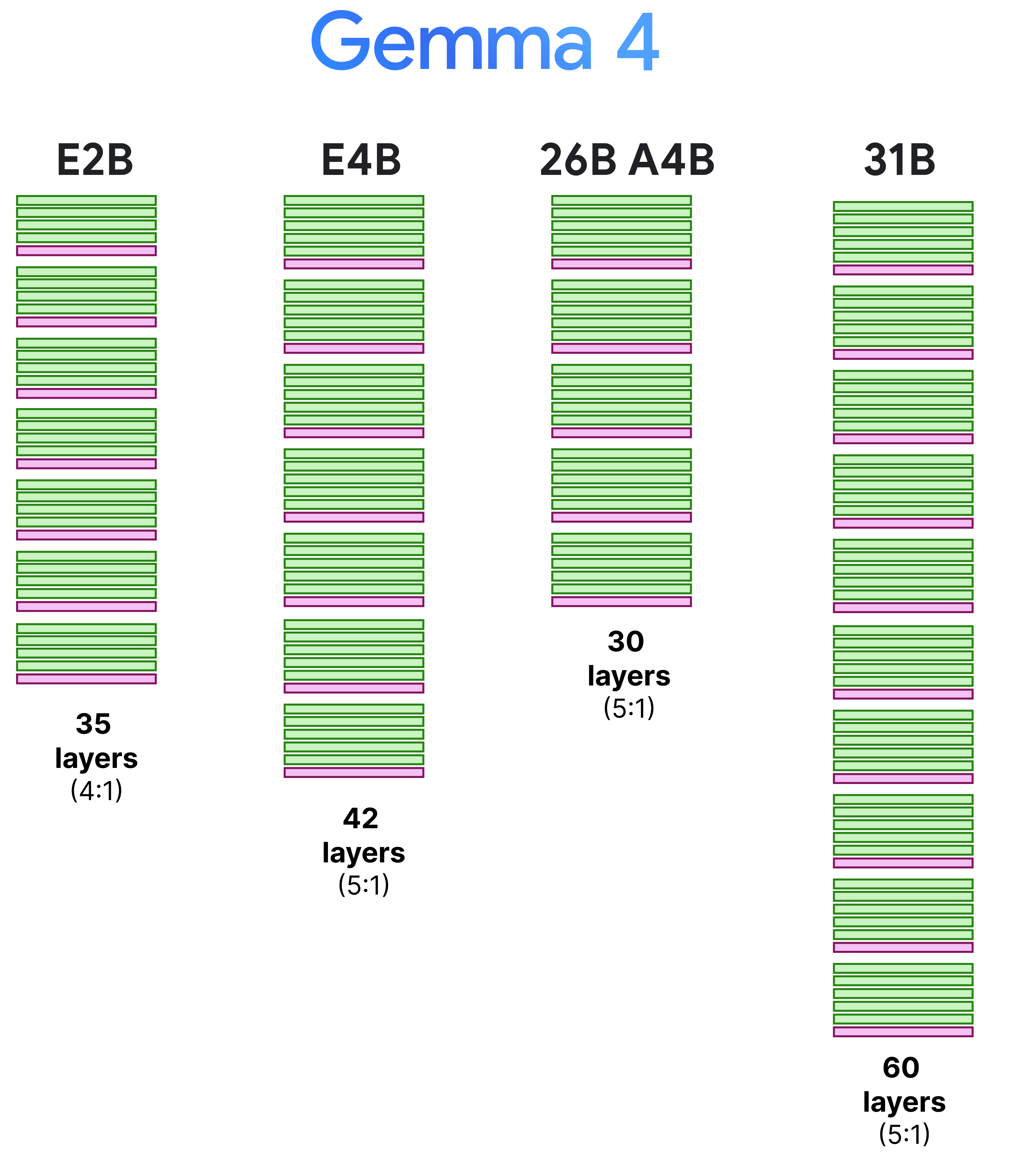 A Visual Guide to Gemma 4 - by Maarten Grootendorst