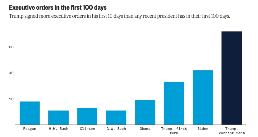 A Beginner's Guide to Data Journalism: 8 Types of Data-Driven Stories